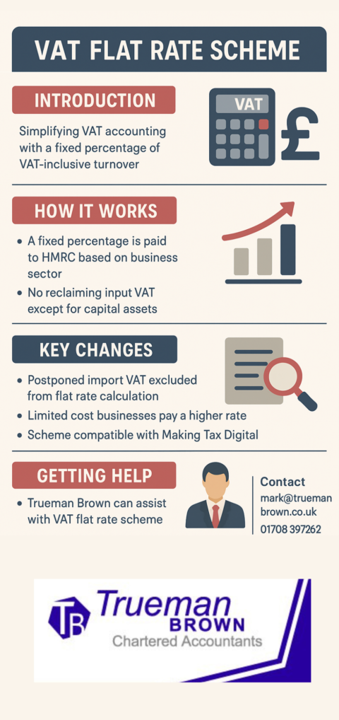 VAT Flat Rate Scheme Explained: 2025 Guide for Businesses