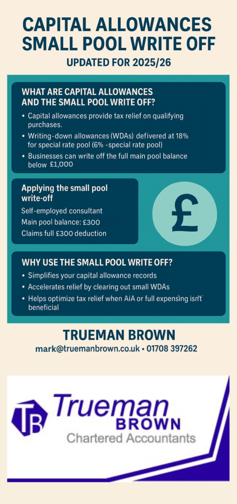 Capital Allowances Small Pool Write Off 2025/26 Guide