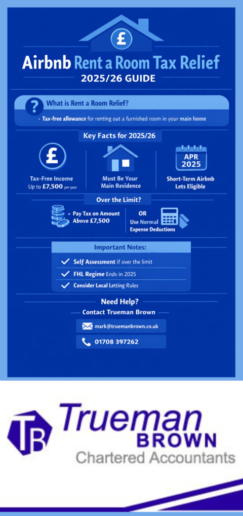 Airbnb Rent a Room Tax Relief Explained | 2025/26 UK Guide