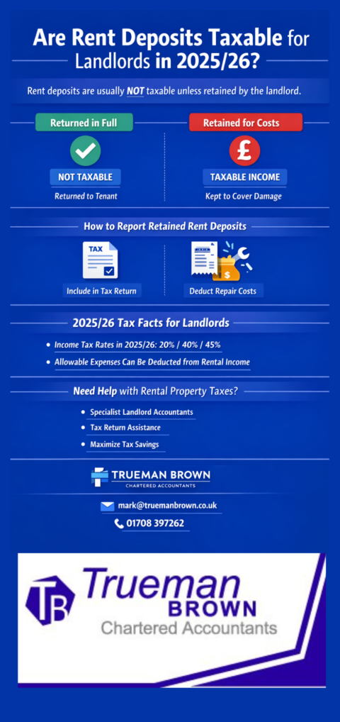 Are Rent Deposits Taxable? UK Landlord Guide 2025/26