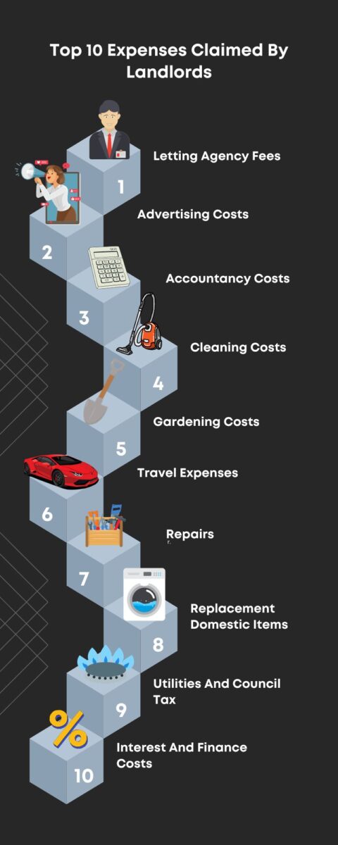 Property Rental Allowable Expenses | Landlord Tax Guide