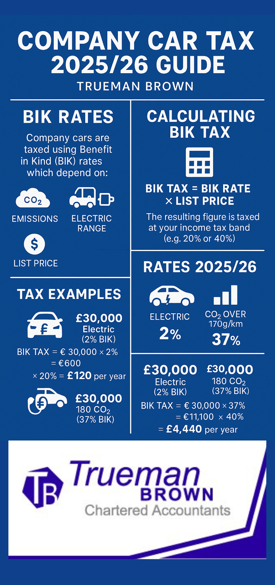 Company car tax 2025-26 | Trueman Brown