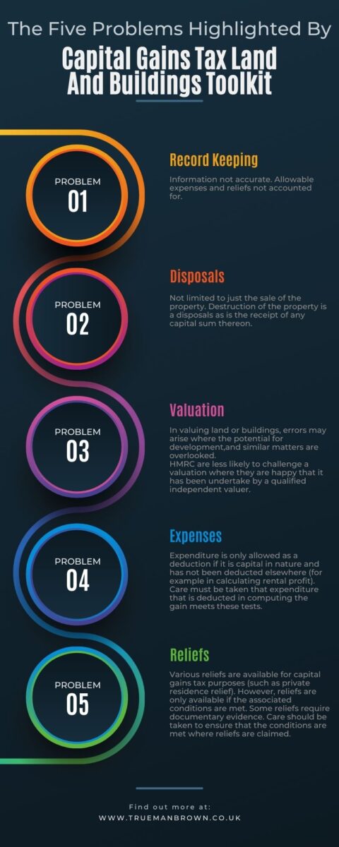 Using the capital gains tax land and buildings toolkit