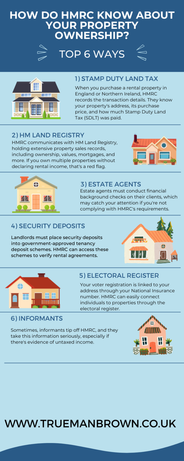 What to do if you receive one of HMRC's 'nudge’ letters