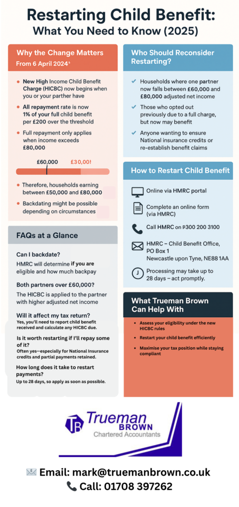 Restarting Child Benefit: HICBC Threshold Update April 2024