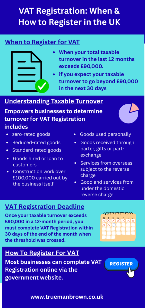 VAT Registration: When & How to Register in the UK