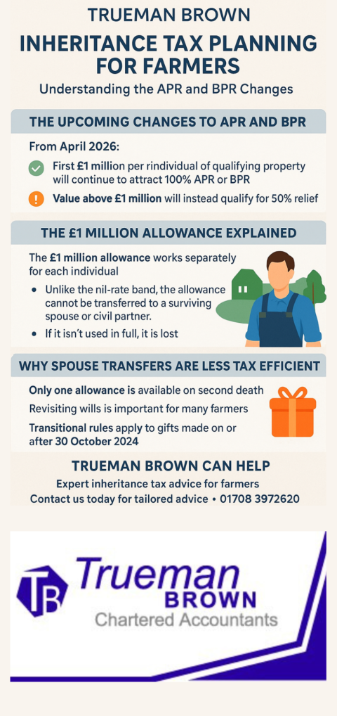 Inheritance Tax Planning for Farmers | APR & BPR Change 2026