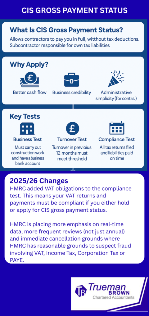 CIS Gross Payment Status Guide 2025 | Trueman Brown