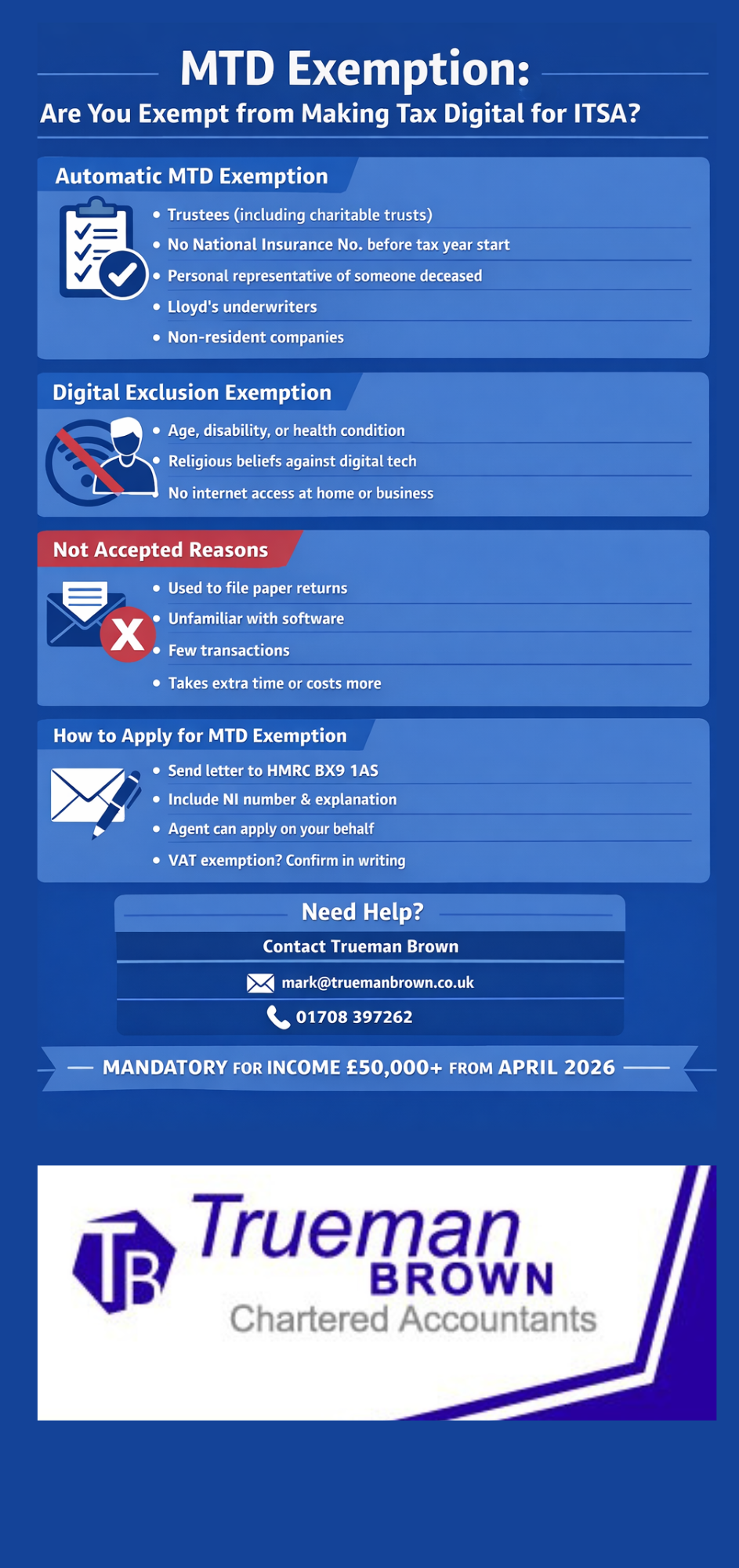 MTD Exemption Explained | Making Tax Digital ITSA Rules